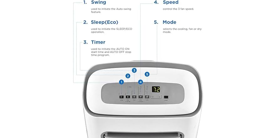 Midea 12k BTU Portable AC, Dehum, Fan