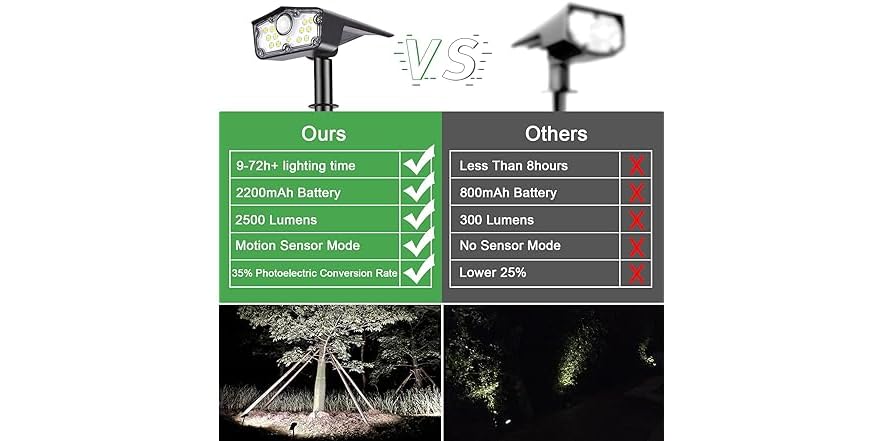 4 Pack Outdoor Motion Sensor Spot Lights