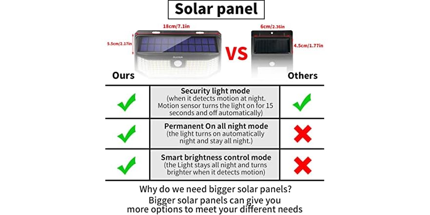 Solar Outdoor Motion Sensor Lights