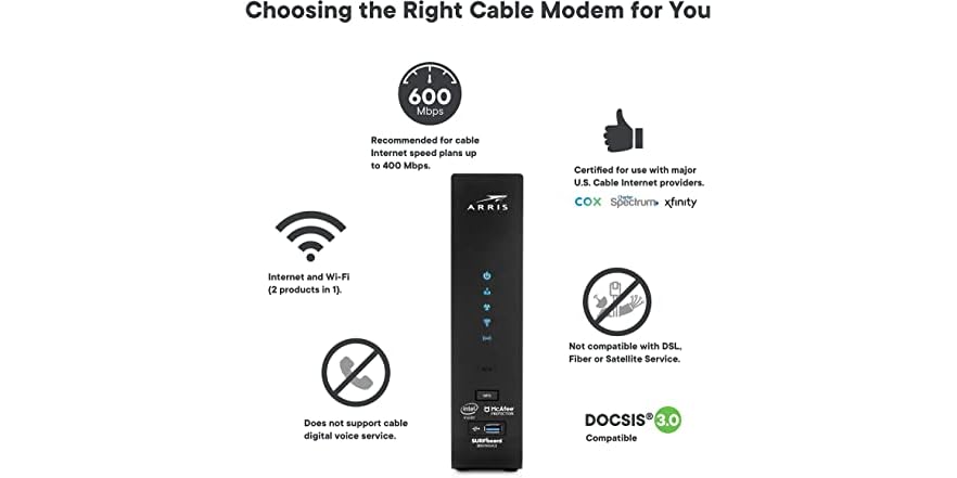 ARRIS SURFboard SBG7600AC2-RB DOCSIS 3.0 Cable Modem & Router (Open Box)
