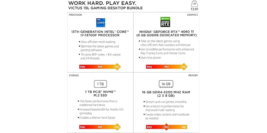 HP Victus 15L Gaming Desktop HyperX Bundle (Open Box)