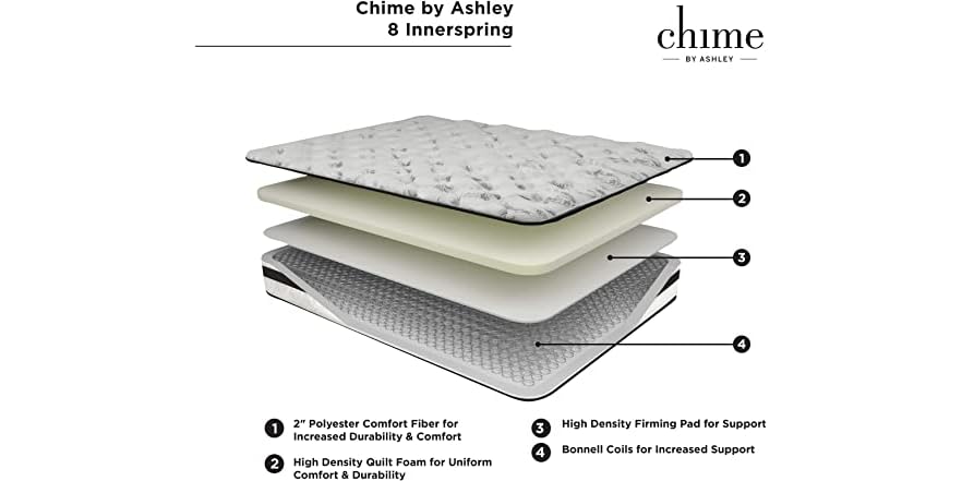 Signature Design by Ashley Chime 8 Inch Firm Hybrid Mattress