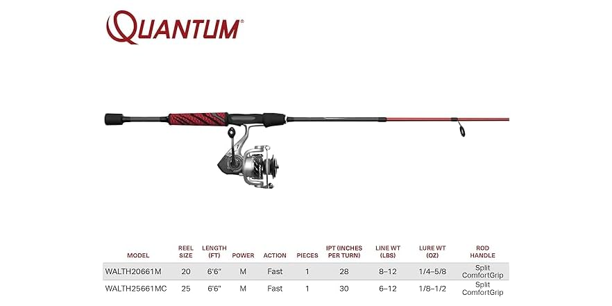 Quantum Throttle II Spinning Reel and Fishing Rod Combo