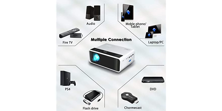 CiBest Mini Projector