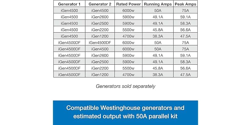 Westinghouse 50 Amp Inverter Generator Parallel Cord, 50A
