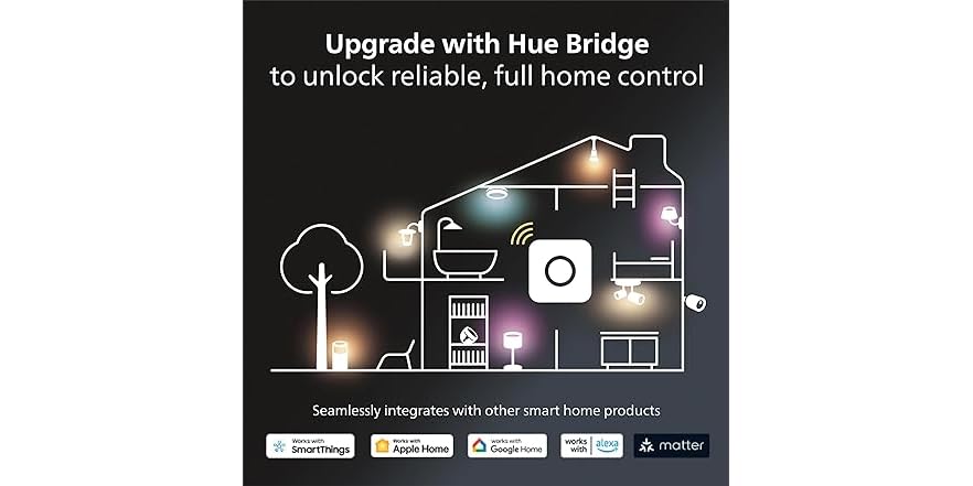 Philips Hue Smart 40W B39 Candle-Shaped LED Bulb 4 Pack