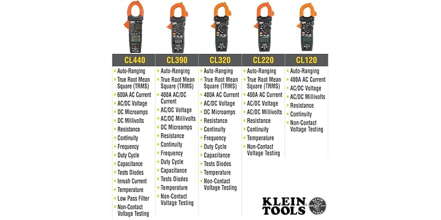 Klein Tools CL800 Digital Clamp Meter