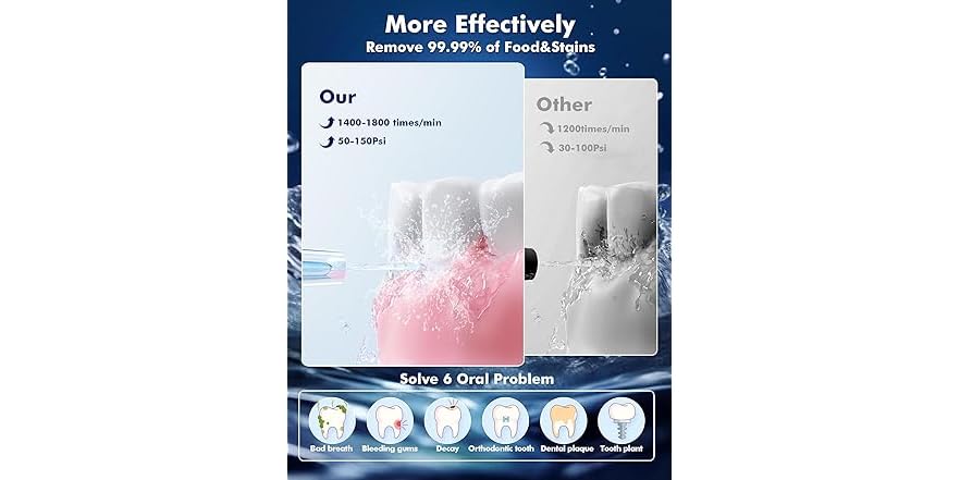 WAFLOO Water Flosser