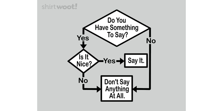 Flowchart of Life: Decorum