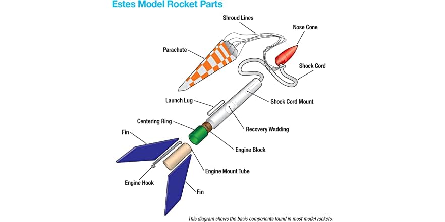 Estes Blue Origin New Shepard 2198 | Beginner Level