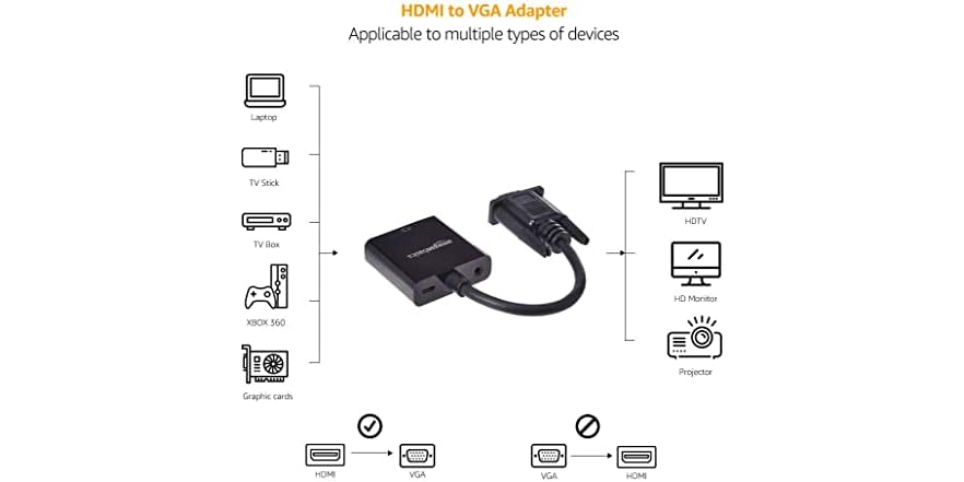 AmazonBasics Gold-Plated HDMI