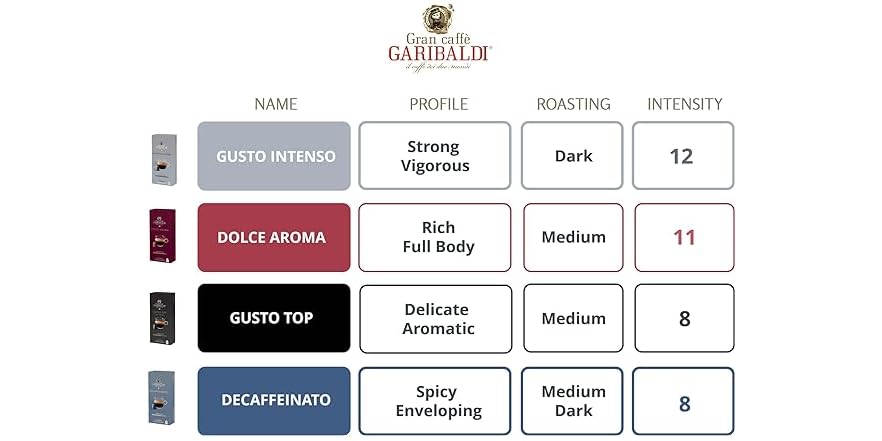 Gran Caffè Garibaldi Nespresso Caps Decaf 200ct