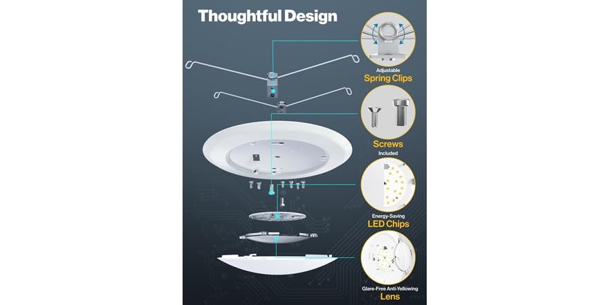 Sunco 12 Pack 5/6 Inch LED Disk Lights