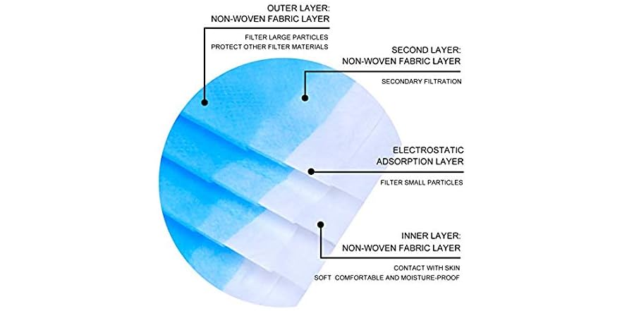 FWPP 4 Layer Face Masks