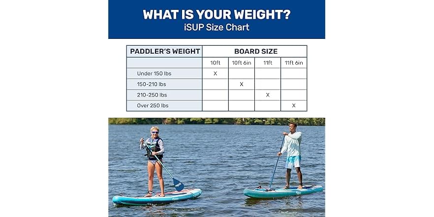 Aqua PRO Inflatable Stand-Up Paddleboard iSUP