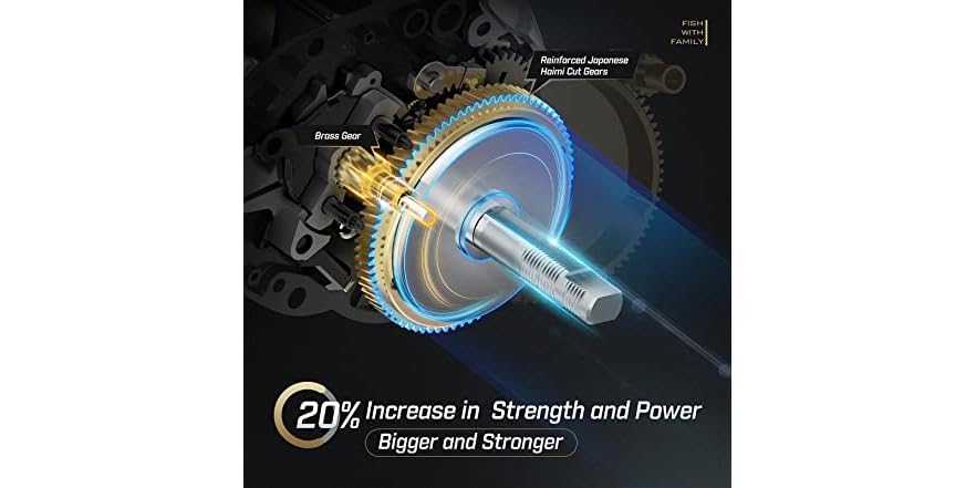 Piscifun Alijoz Baitcasting Reels Size 300 8.1:1 RH