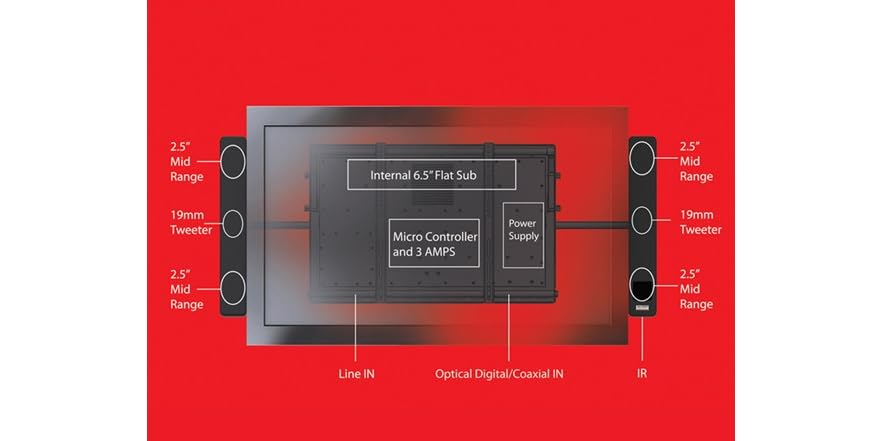 Audio Solutions 2.1-Channel HDTV Mount