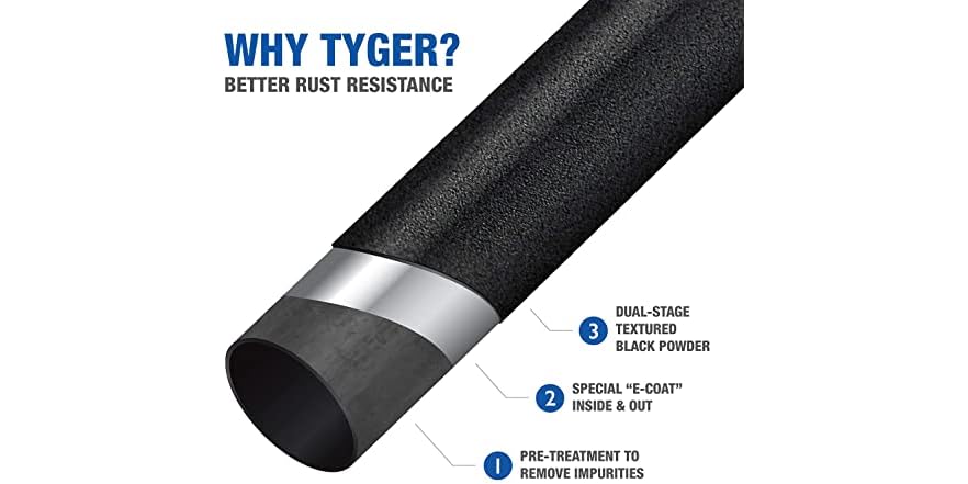 Tyger Auto Star Armor Kit