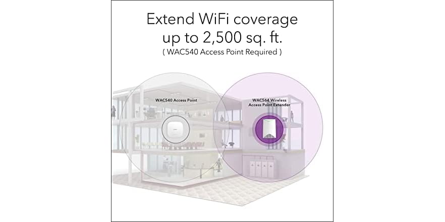 NETGEAR Wireless Mesh Access Point
