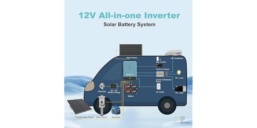 ACOPOWER HYOne12-3KW 12V 3000W All-in-One Inverter