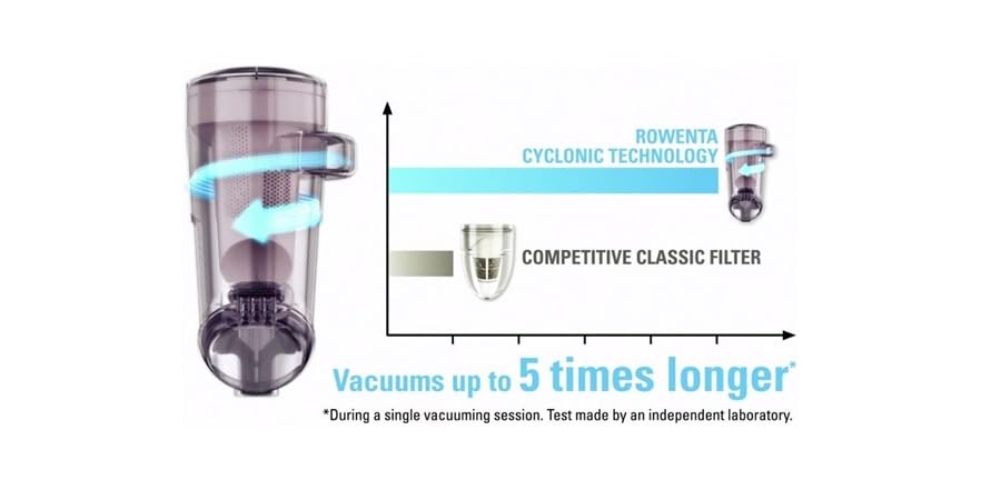 Rowenta Delta Force 18-Volt Cordless Vacuum