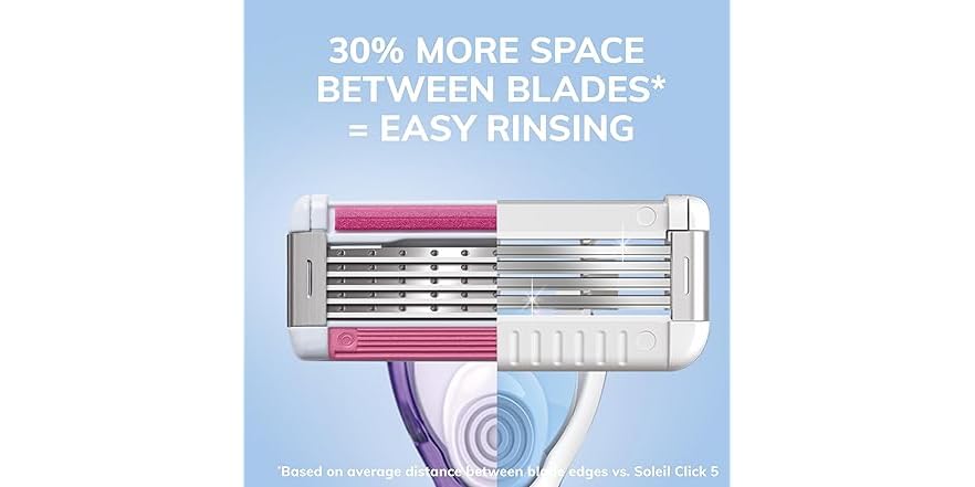BIC EasyRinse Sensitive Anti-Clogging Razor