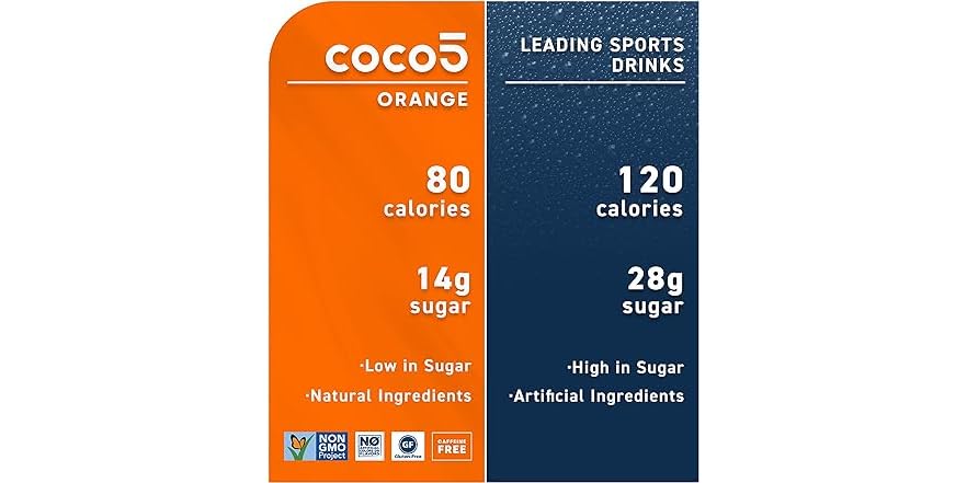 (12 Pack) Coco5 Clean Sports Hydration Orange Flavor