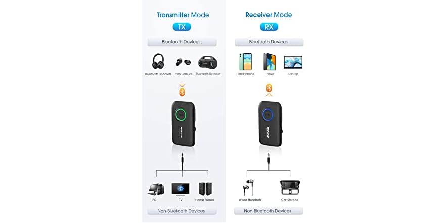 Mpow Bluetooth 5.0 Transmitter Receiver