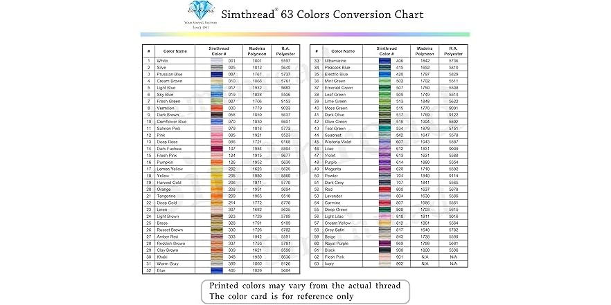 Simthread 63-Color Embroidery Thread Kit