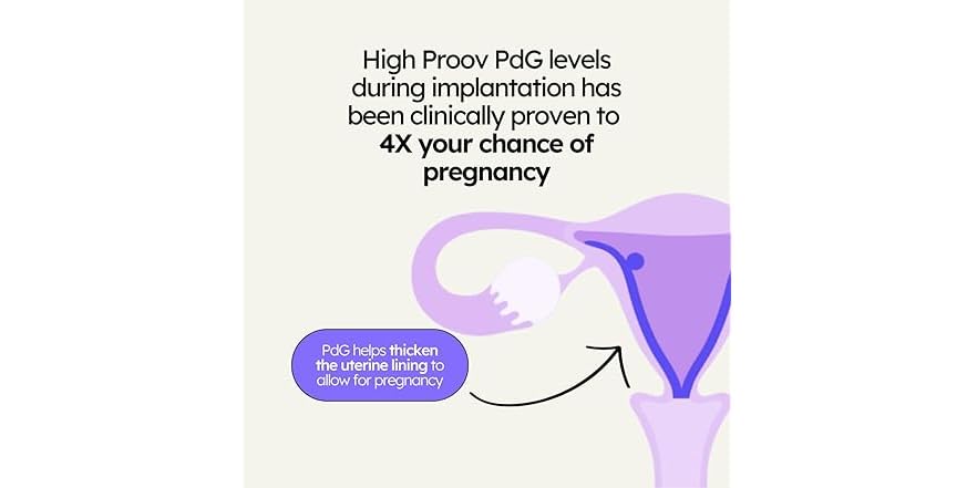 Proov PdG Test Strips for Women