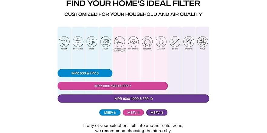 Simply Filters MERV 11, MPR 1000 Air Filter (12pk)