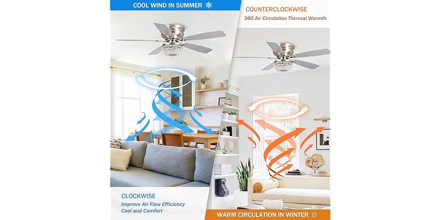Parrot Uncle F6230QQ110V 48in Modern Ceiling Fan