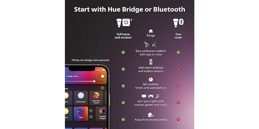 Philips Hue Smart Color-Changing Bulb