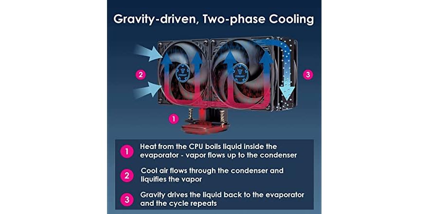 IceGiant ProSiphon Elite CPU Cooler