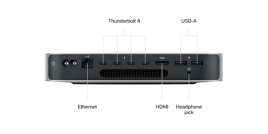 2023 Apple Mac mini M2 Pro Chip 512GB
