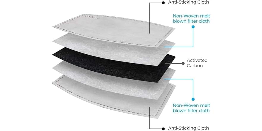 Safe-Mate Carbon Filters 10pk