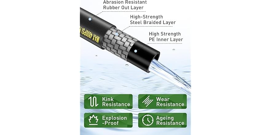 Pressure Washer Hose 4800PSI (Choose Size)