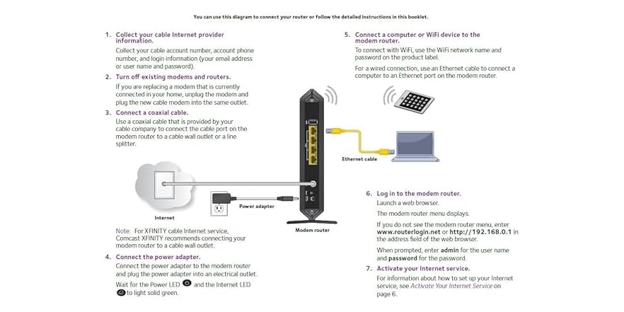 NETGEAR Nighthawk AC1900 (24x8) DOCSIS 3.0 WiFi Cable Modem (Open Box)