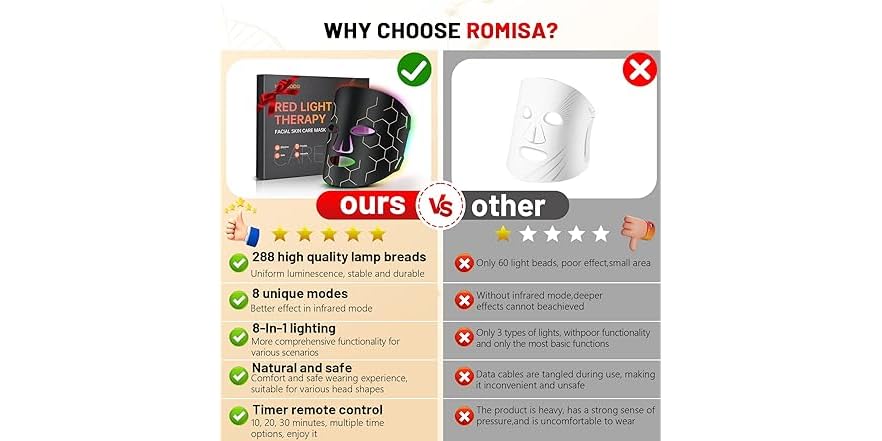 ROMISA 8-in-1 Red Light Therapy Mask