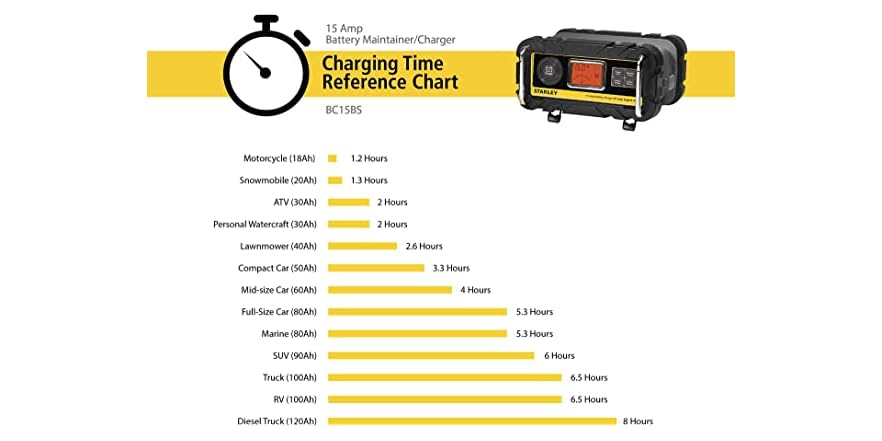 Black & Decker Battery Charger Stanley BC25BS Fully Automatic 25 Amp ...