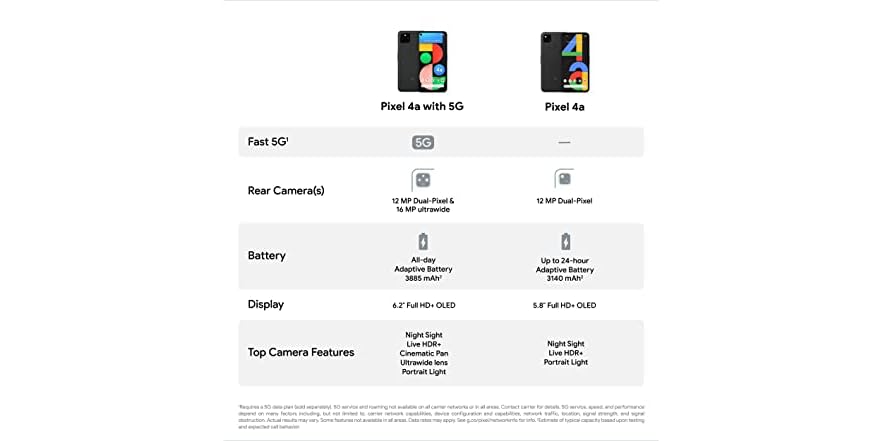 Google Pixel 4a 5G 128GB (Factory Unlocked) (NEW) (Open Box)