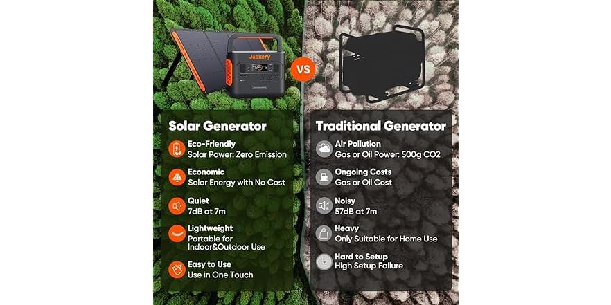 (NEW) Jackery Explorer 1000 Portable Power Station (Open Box)