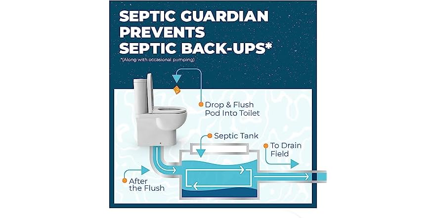 Simple Green Septic Guardian Monthly Septic Tank Treatment
