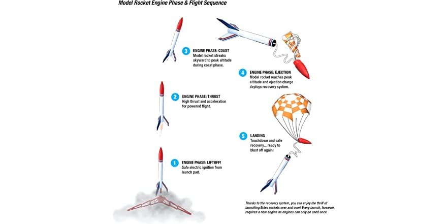 Estes Blue Origin New Shepard 2198 | Beginner Level