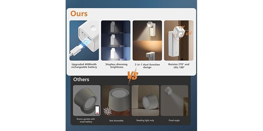 4000mAh Rechargeable Battery Operated Night Light