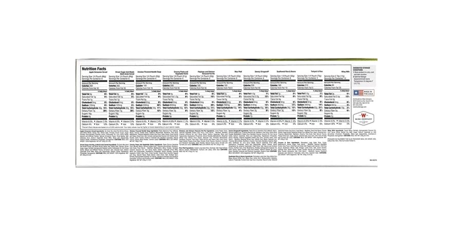 7 Day Emergency Prep Kit