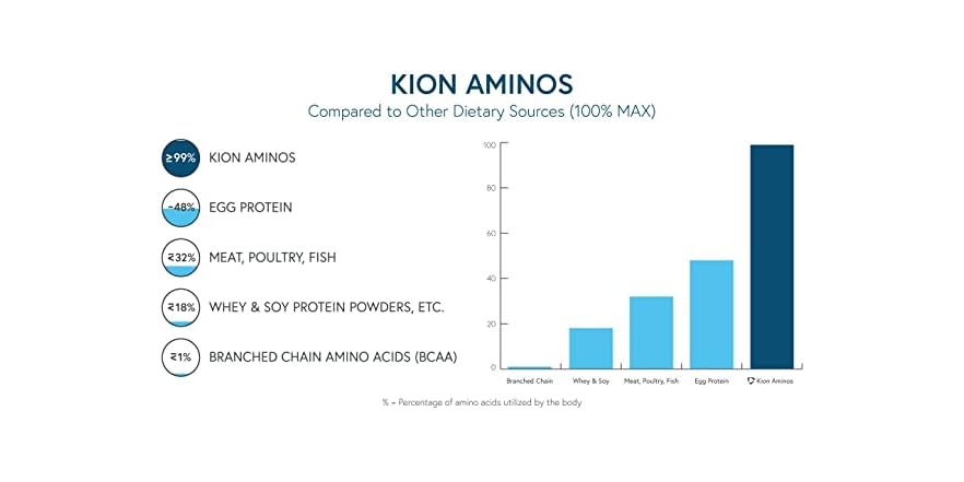 Kion Aminos Essential Amino Acids Tablet