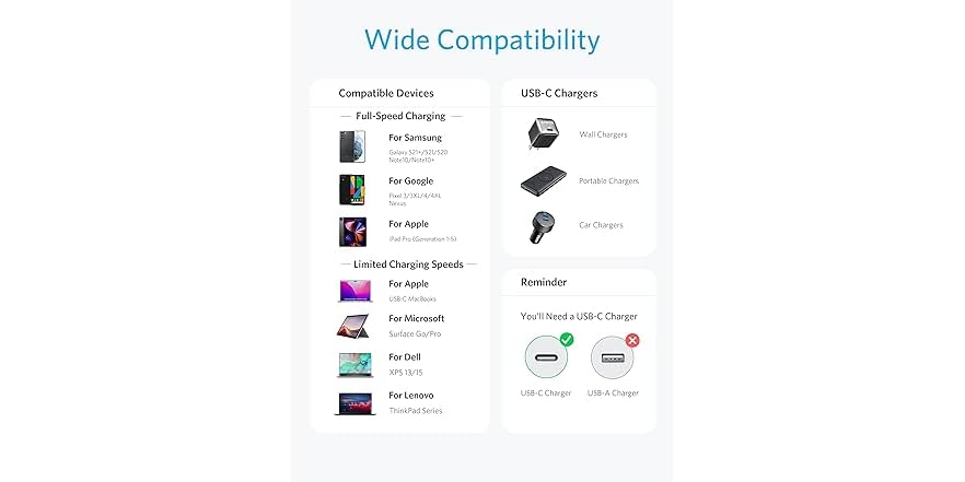 Anker USB C Charger Cable, New Nylon USB C to USB C Cable