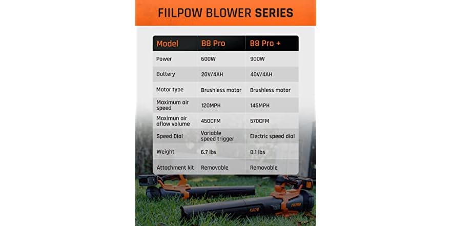FILLPOW B8 Pro+ 40V 570CFM Leaf Blower