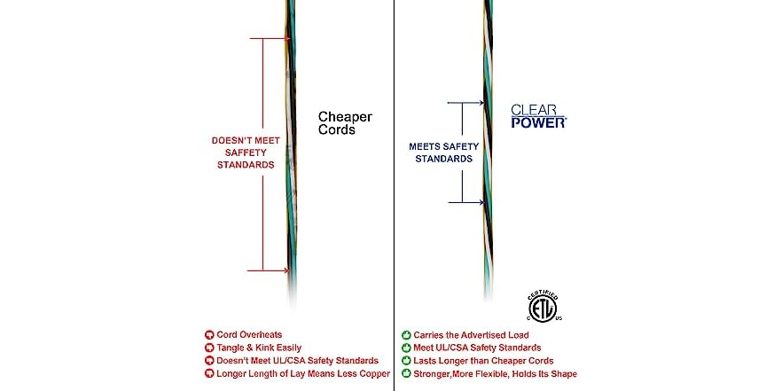 Clear Power 2ft 3 Outlet Generator Cord Adapter